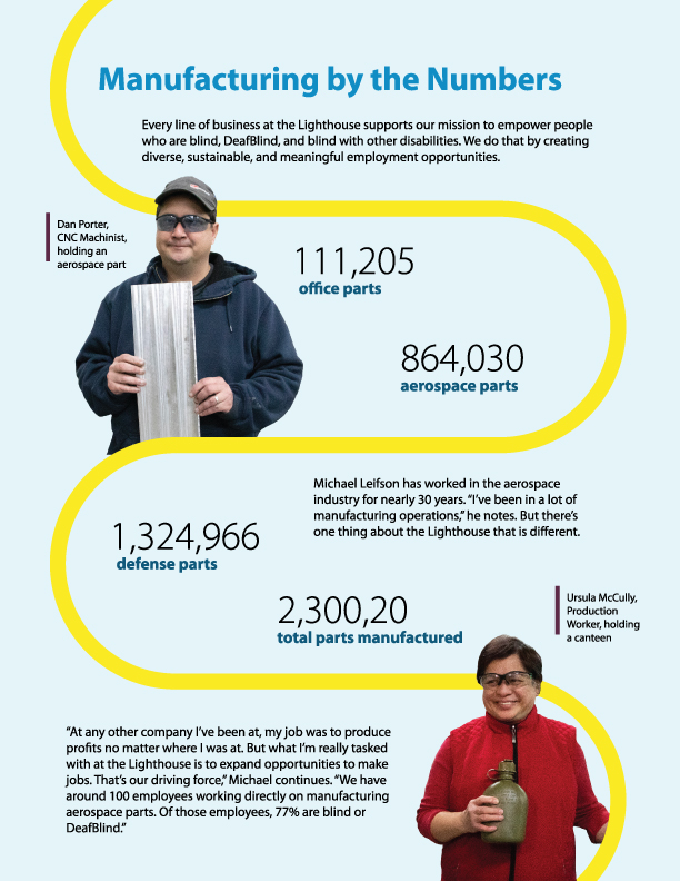 Manufacturing by the Numbers - The Lighthouse for the Blind, Inc.